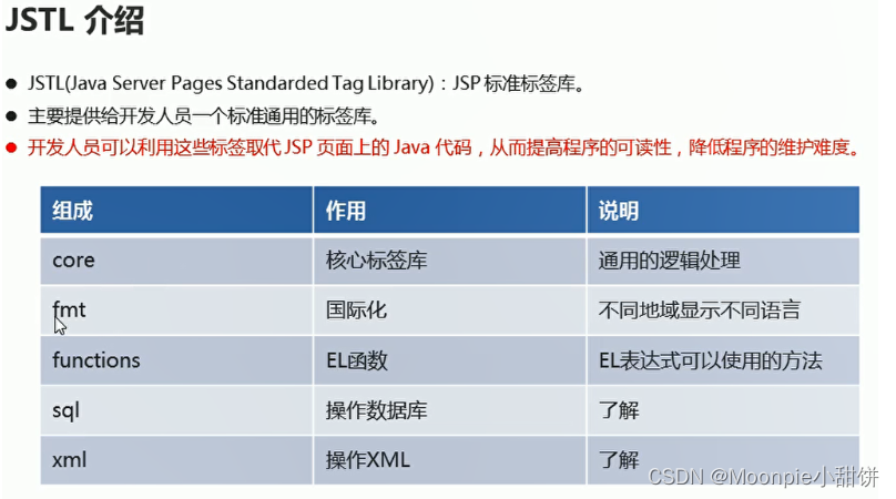 【Java寒假打卡】JavaWeb-JSTL-CSDN博客