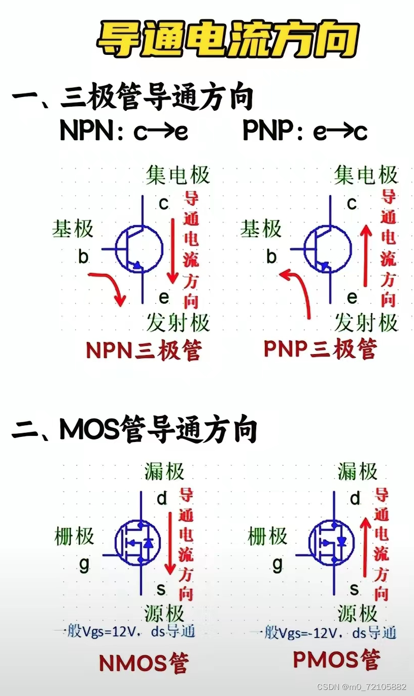 数模电知识-CSDN博客