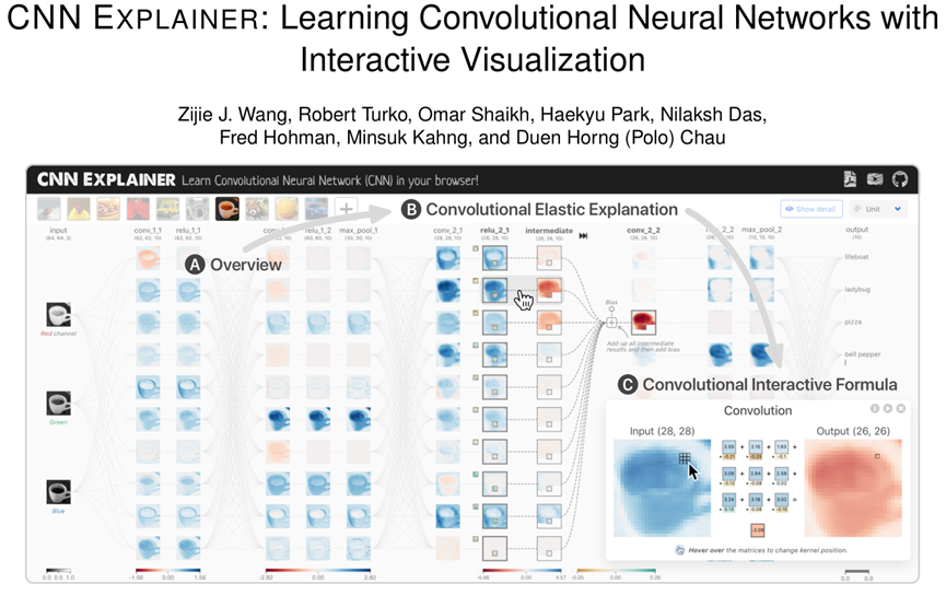 (二) CNN Explainer一款形象具体的CNN解释工具-CSDN博客