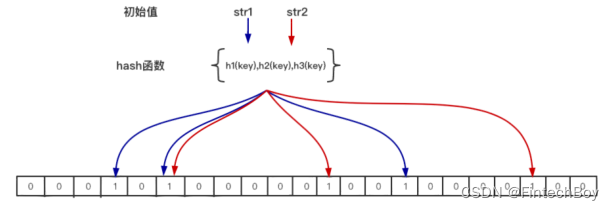 数据结构之hash_hash数据结构-CSDN博客