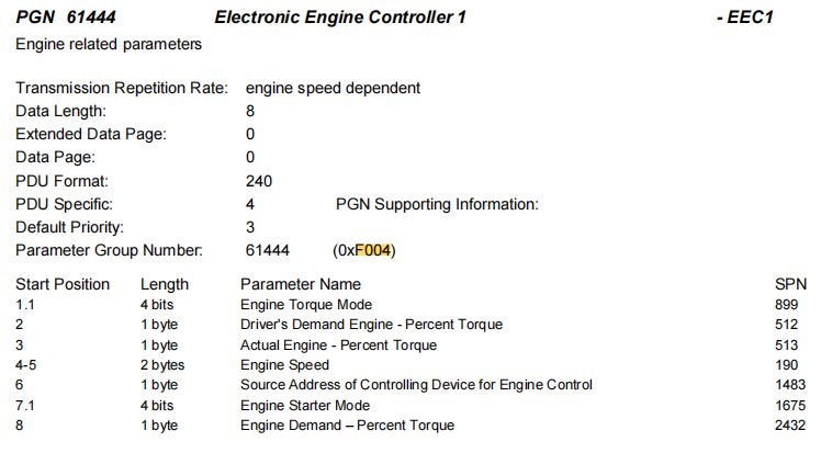 读取SAE J1939协议数据流_j1939中的fee1-CSDN博客
