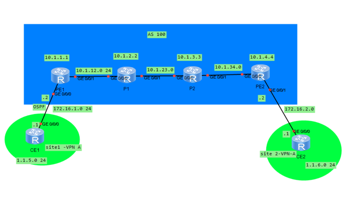 6. MPLS VP恩_route-distinguisher-CSDN博客