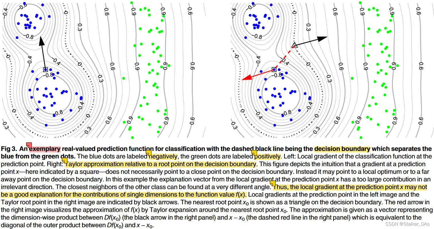 On Pixel-Wise Explanations for Non-Linear Classifier Decisions by Layer-Wise Relevance ...