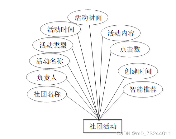 Springboot大学生社团管理系统的设计与实现毕业设计源码150912haokun Qi Qingyang Feng Yunmeng 