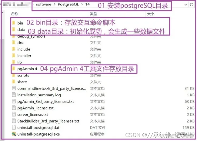 Windows 10平台安装PostgreSQL 14.2详细教程_win10的gsql版本-CSDN博客