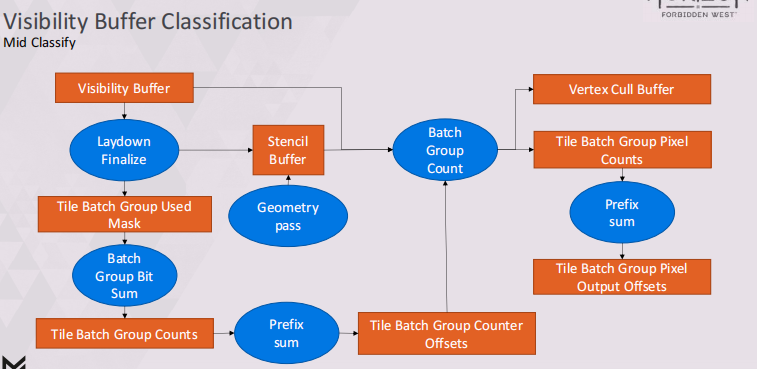 [gdc22]＜Horizon Forbidden West＞的DeferredTexture技术_defold texturec-CSDN博客