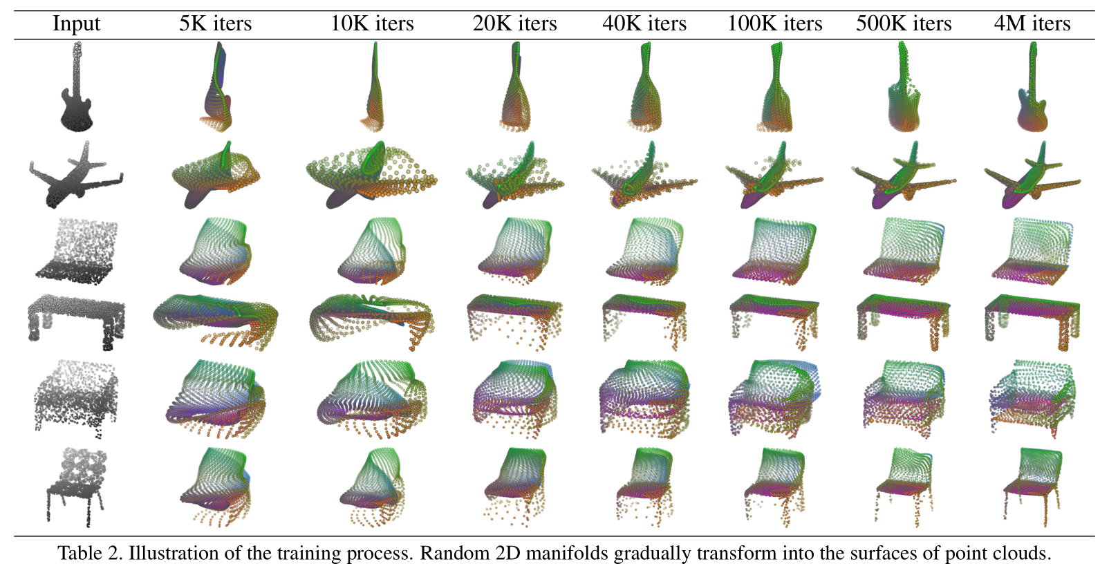 【点云处理之论文狂读经典版12】—— FoldingNet: Point Cloud Auto-encoder via Deep Grid Deformation-CSDN博客