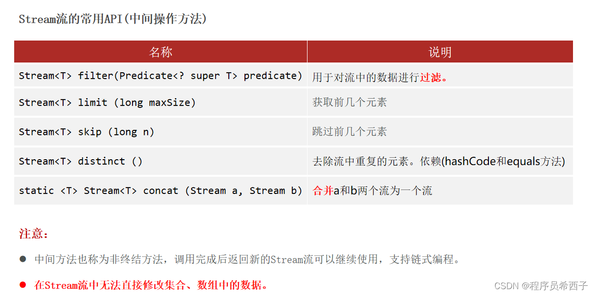 Java 不可变集合,Stream流,认识异常体系_stream流生成的集合不可变-CSDN博客