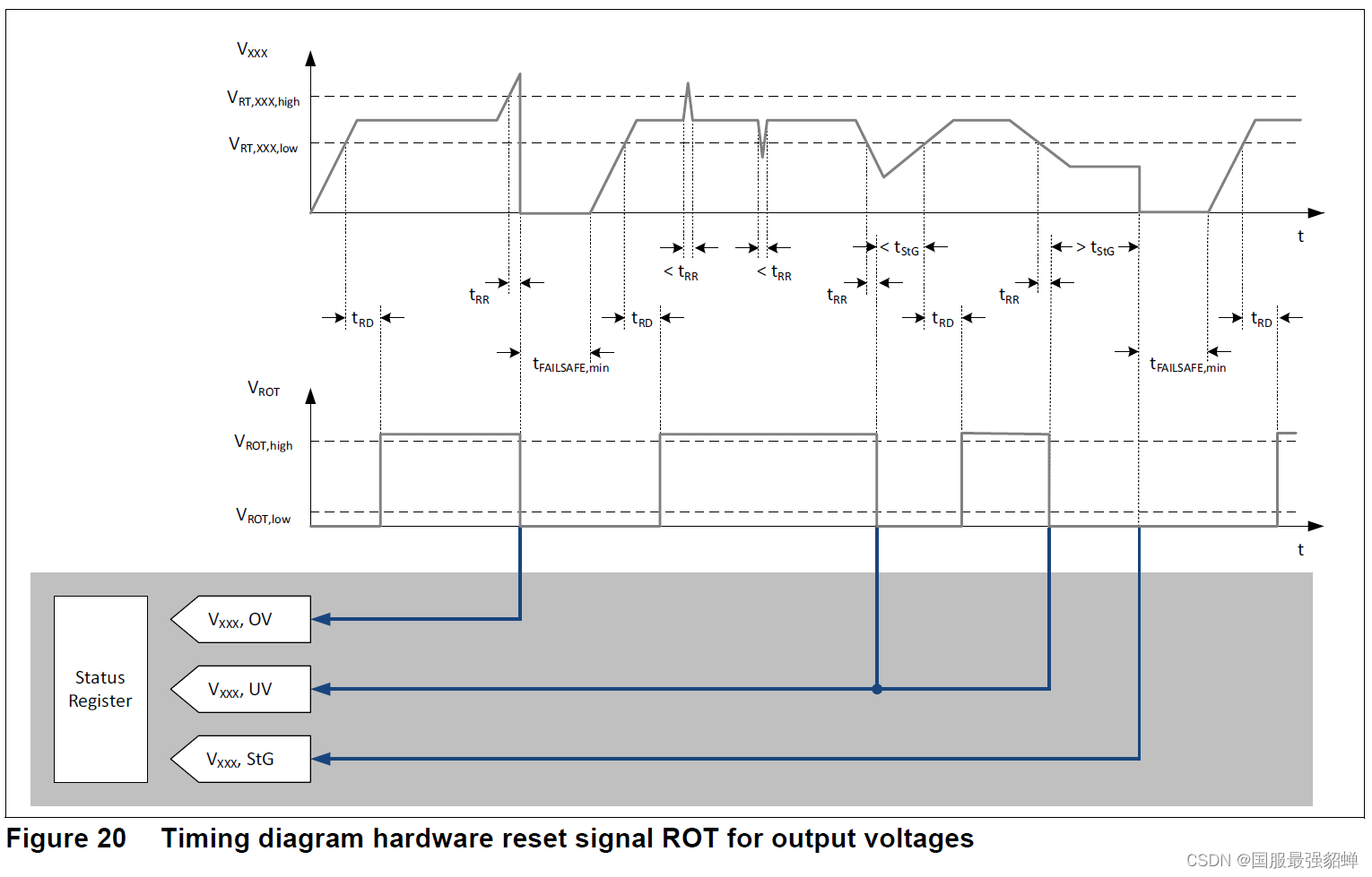 英飞凌TLF35584规格书中文-CSDN博客