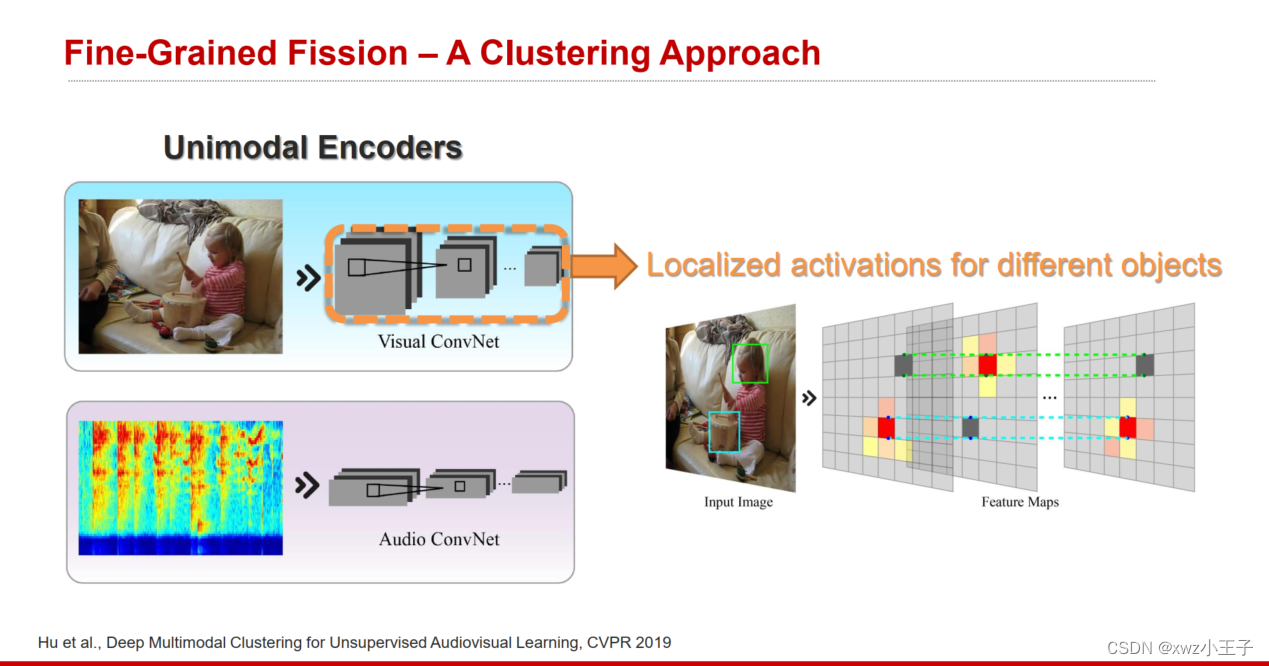 Multimodal Machine Learning day26-CSDN博客
