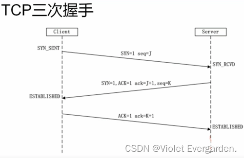 TCP连接解析_tcp client server-CSDN博客