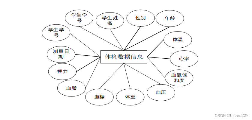 附源码计算机毕业设计ssm大学生运动员健康管理系统面向对象运动员训练计划管理系统类图 Csdn博客