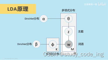 Kaggle（七）特征选择方法之LDA_lda中特征词数量选择-CSDN博客