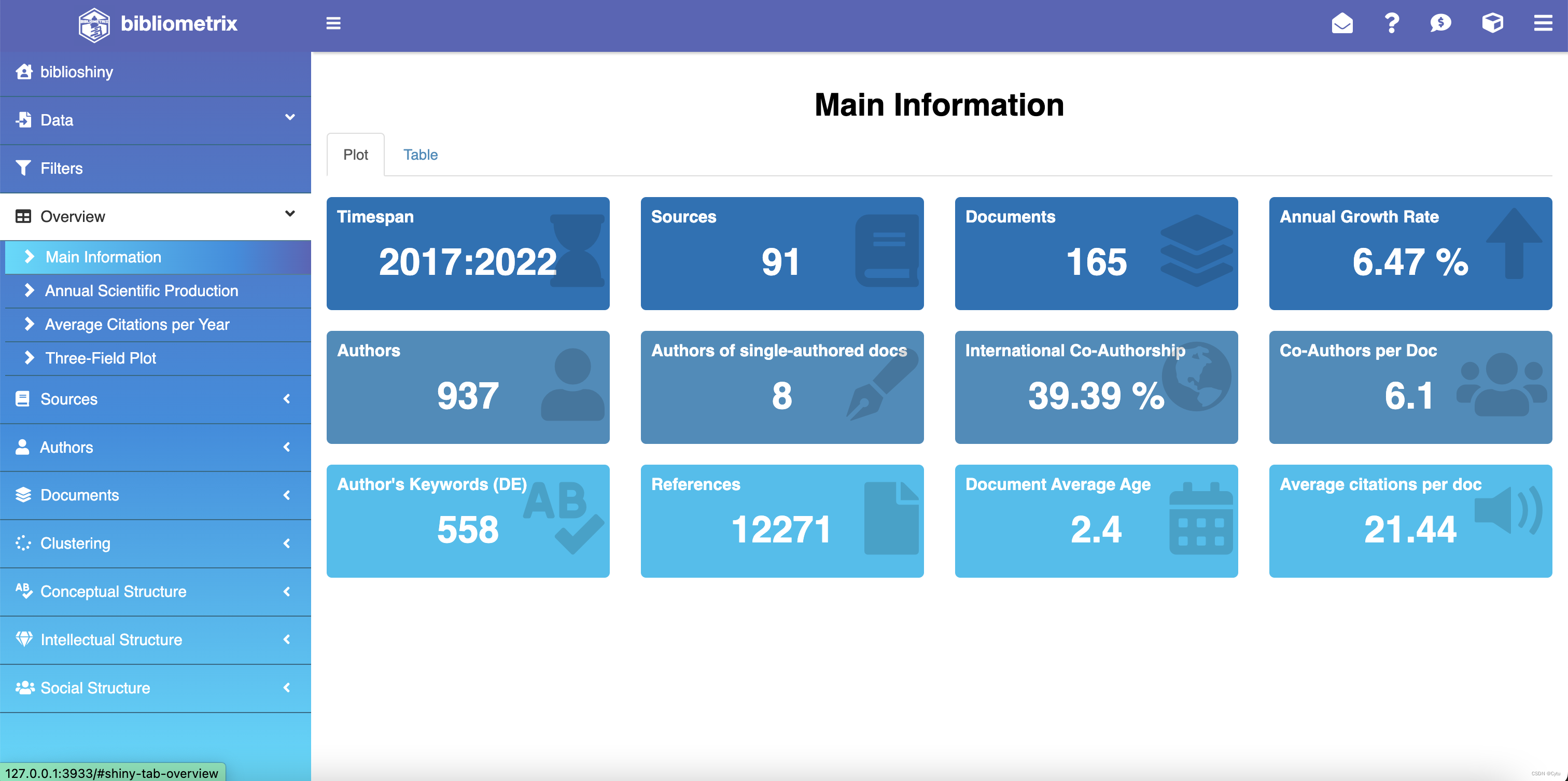 bibliometrix包的使用（个人备忘记录）_bibliometrix mac教程-CSDN博客