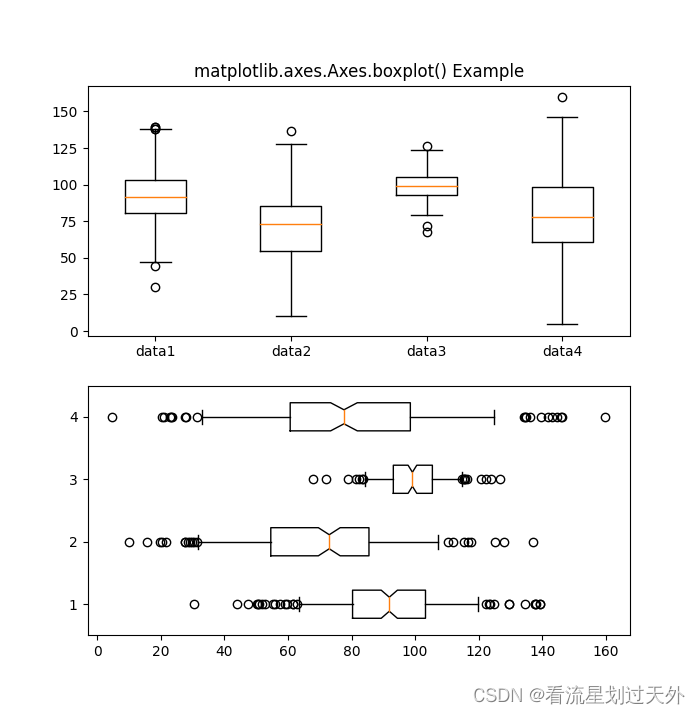 数据可视化库 matplotlib 入门7——箱形图、小提琴图_matplotlib 小提琴图-CSDN博客