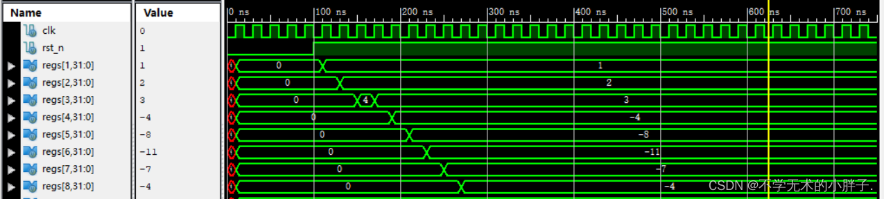 从零开始设计RISC-V处理器——ALU的优化_risc-v alu-CSDN博客