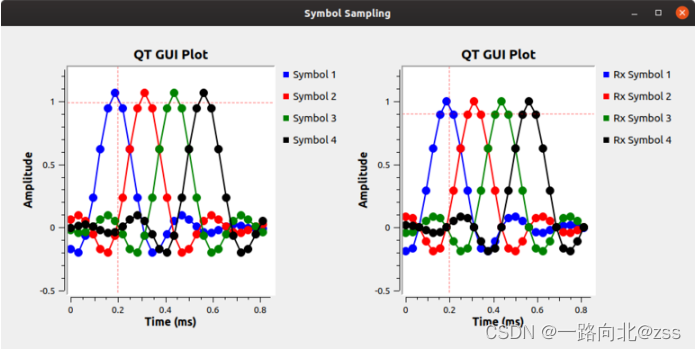 GNU Radio教程 9.QPSK调制解调_gnuradio qpsk-CSDN博客