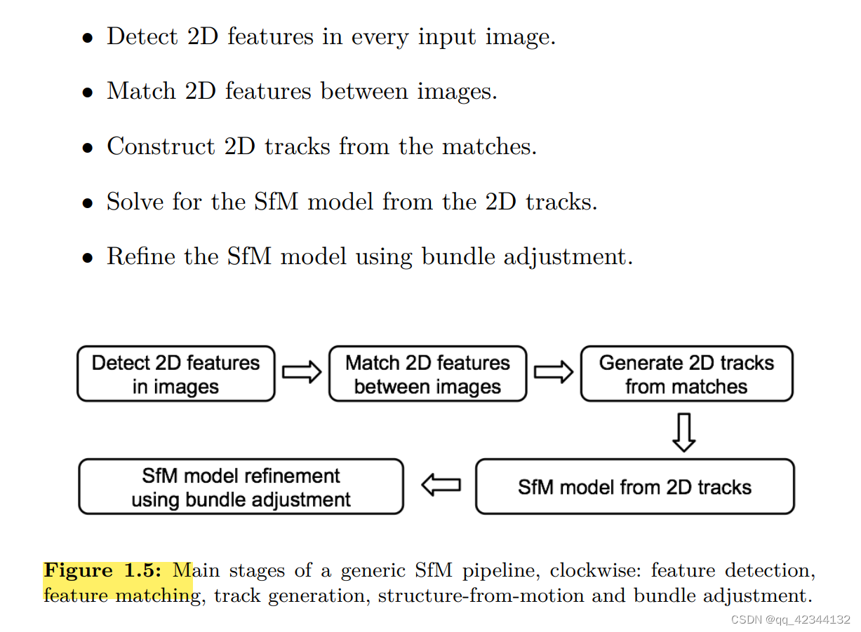 MVS: A Tutorial-（1）简介_mvs算法 的输出-CSDN博客