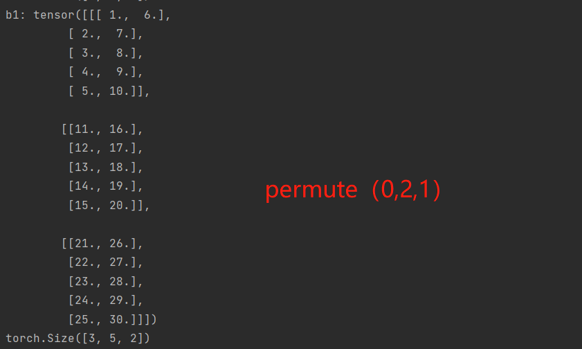 torch中permute()函数用法补充内容（矩阵维度变化详细过程）_torch permute-CSDN博客