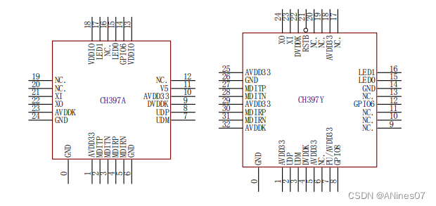 高集成度、低功耗的 USB 网卡芯片CH397-CSDN博客