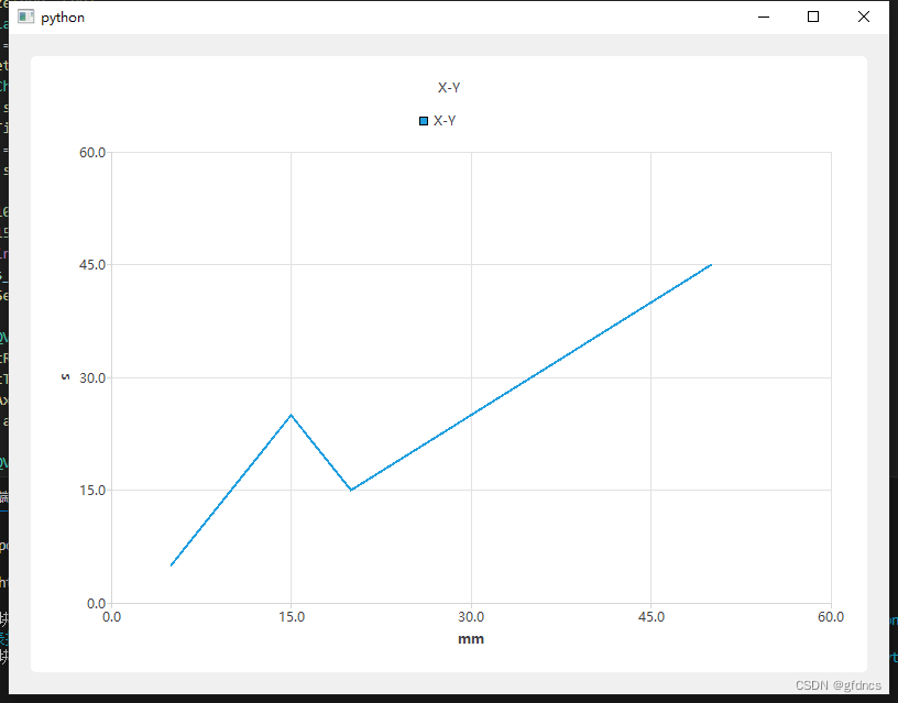 PySid6使用Qcharts方法读取列表数据创建XY折线图_pyside6 chart 文档-CSDN博客
