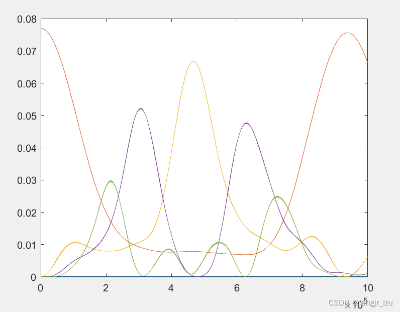 FPUT问题：重复FPUT回归（MATLAB代码）_fermi-pasta-ulam代码-CSDN博客