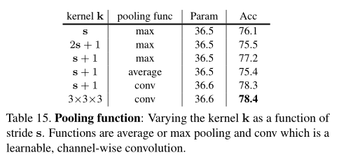[Transformer]MViTv1:Multiscale Vision Transformers-CSDN博客