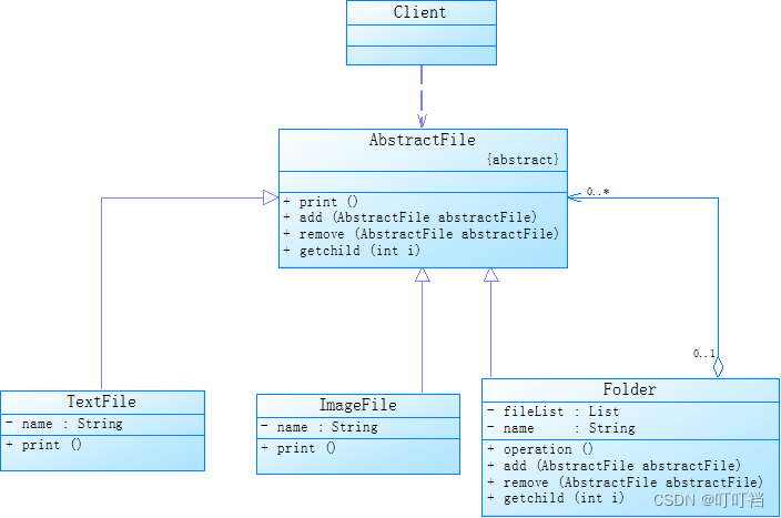 Java设计模式笔记——七个结构型模式 Csdn博客