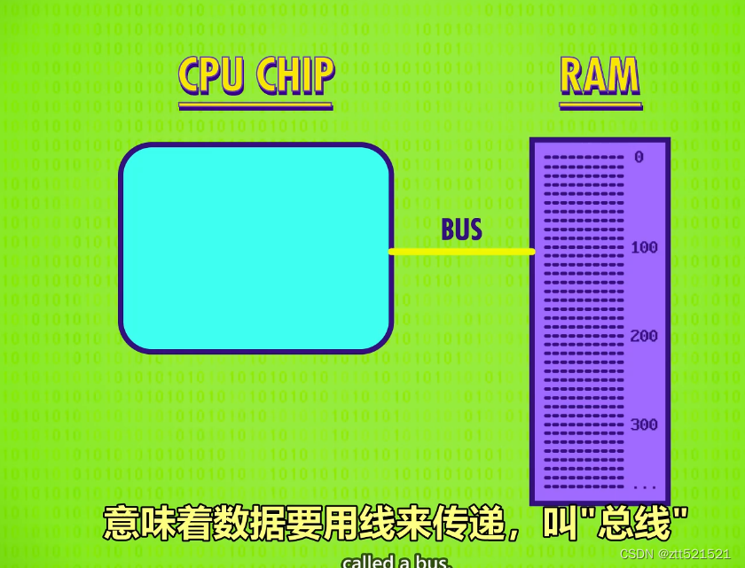 09 高级CPU设计---Advanced CPU Designs_design cpu with ai-CSDN博客