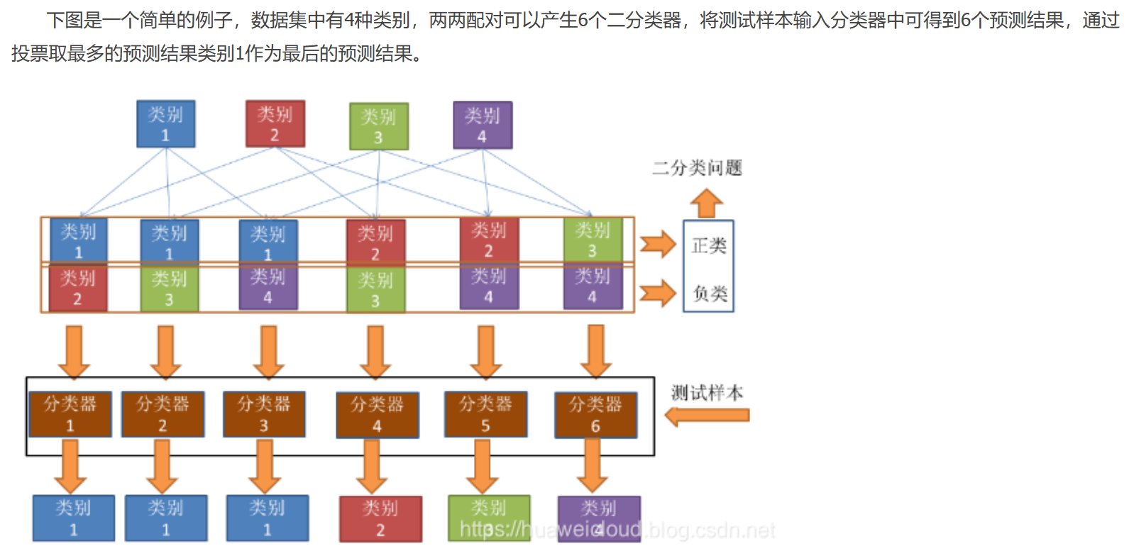 逻辑回归LR-CSDN博客