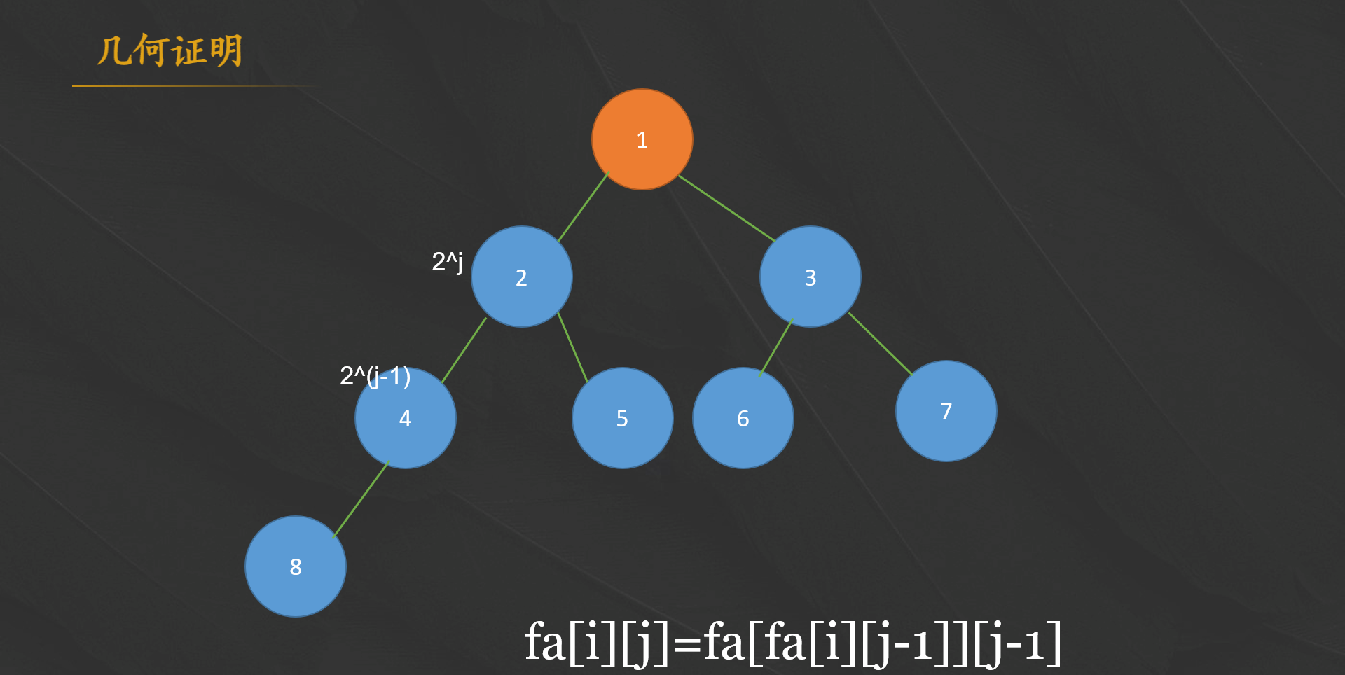 P1084 [NOIP2012 提高组] 疫情控制-CSDN博客