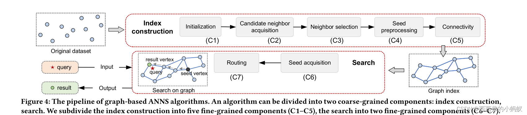 A Comprehensive Survey and Experimental Comparison of Graph-Based Approximate Nearest Neighbor ...