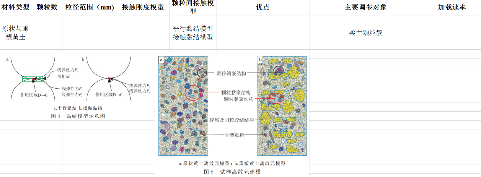 PFC2D学习笔记——模型选择与参数标定参考_pfc参数标定-CSDN博客