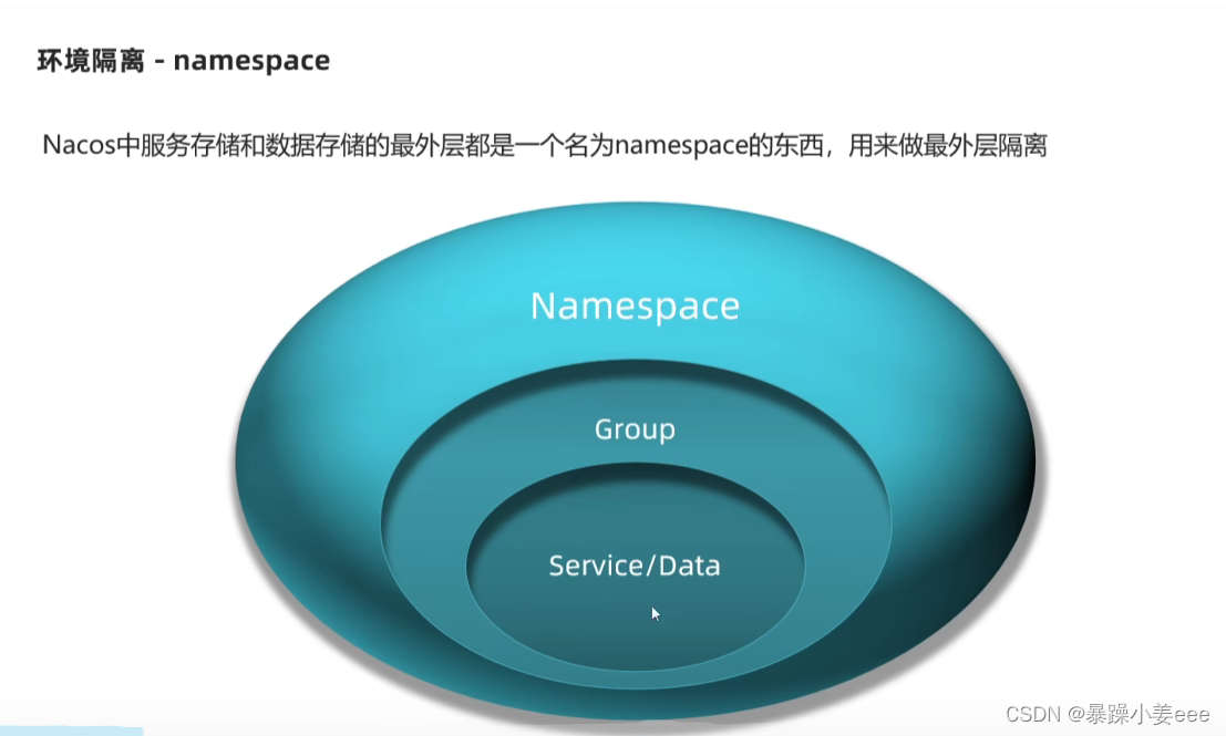 Nacos 与 nacos和eureka得区别_edas和nacos的区别-CSDN博客