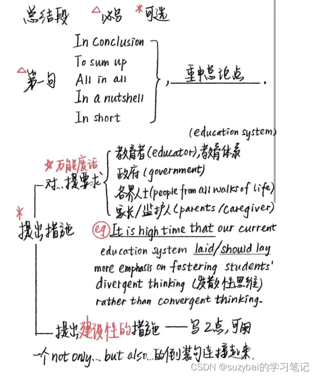 六级备考21天｜CET-6｜写作技巧*｜16:00~16:25-CSDN博客