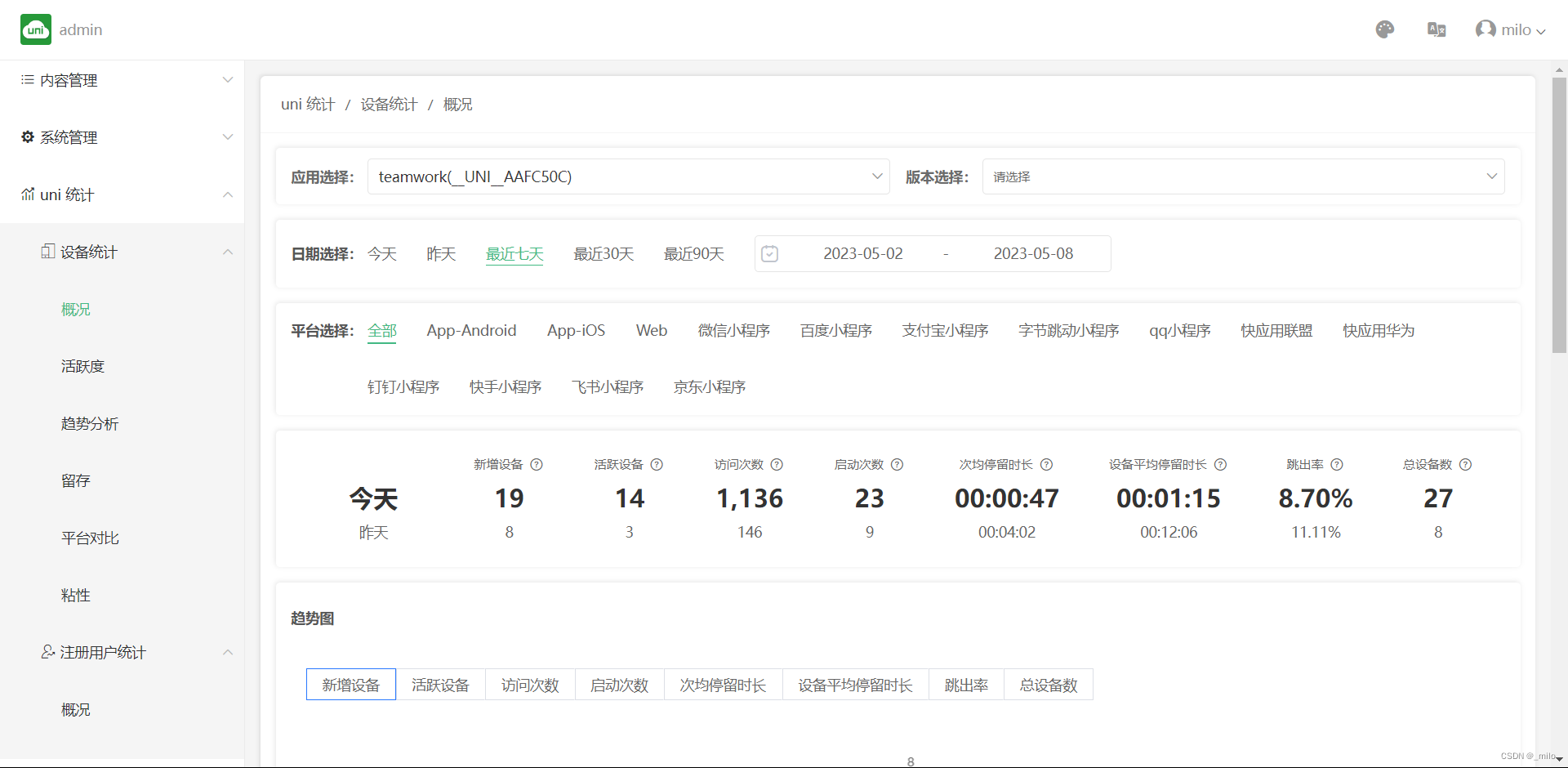 马斯特狗——Alpha冲刺Day8-CSDN社区