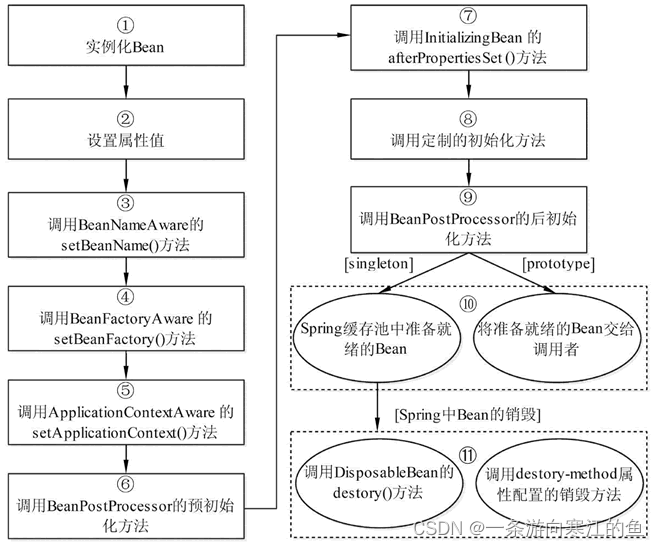 springBean的作用域_描述spring bean的作用域?-CSDN博客
