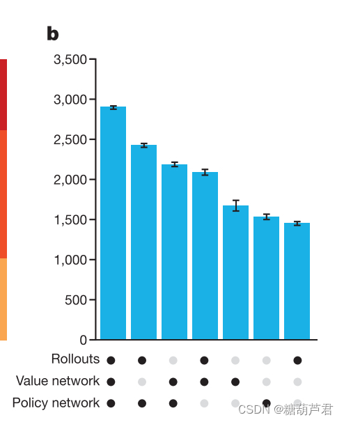 Alpha-go论文分享_alpha go论文-CSDN博客