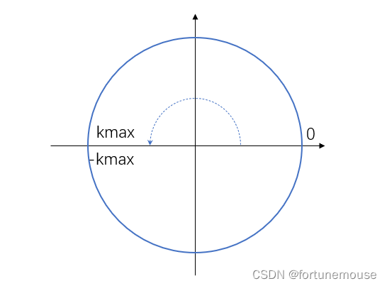 伪谱法求解PDE-CSDN博客