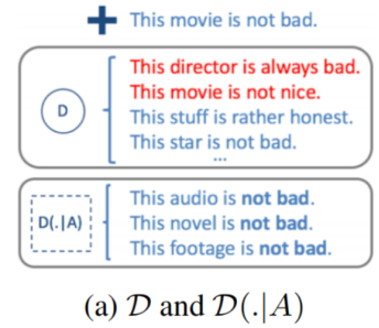 ‘Anchors‘ High-Precision Model-Agnostic Explanations-将解释简化为IF THEN形式的一种 ...