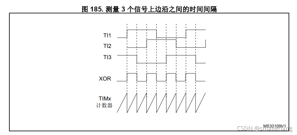 Stm32f767 高级定时器 定时器输入异或功能定时器异或功能 Csdn博客