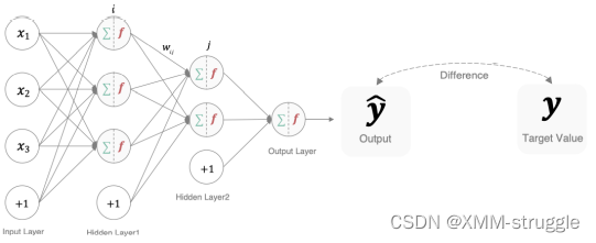 Tensorflow损失函数及实现tensorflow Mae Csdn博客
