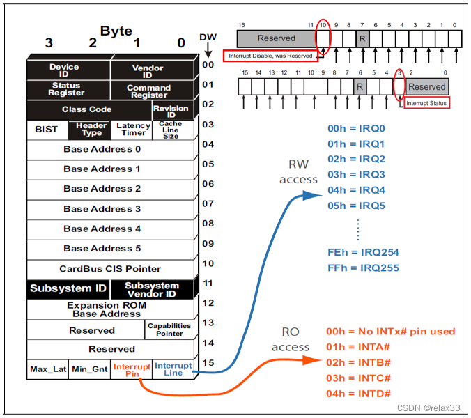 PCIe中断_pcie中断方法和系统与流程-CSDN博客