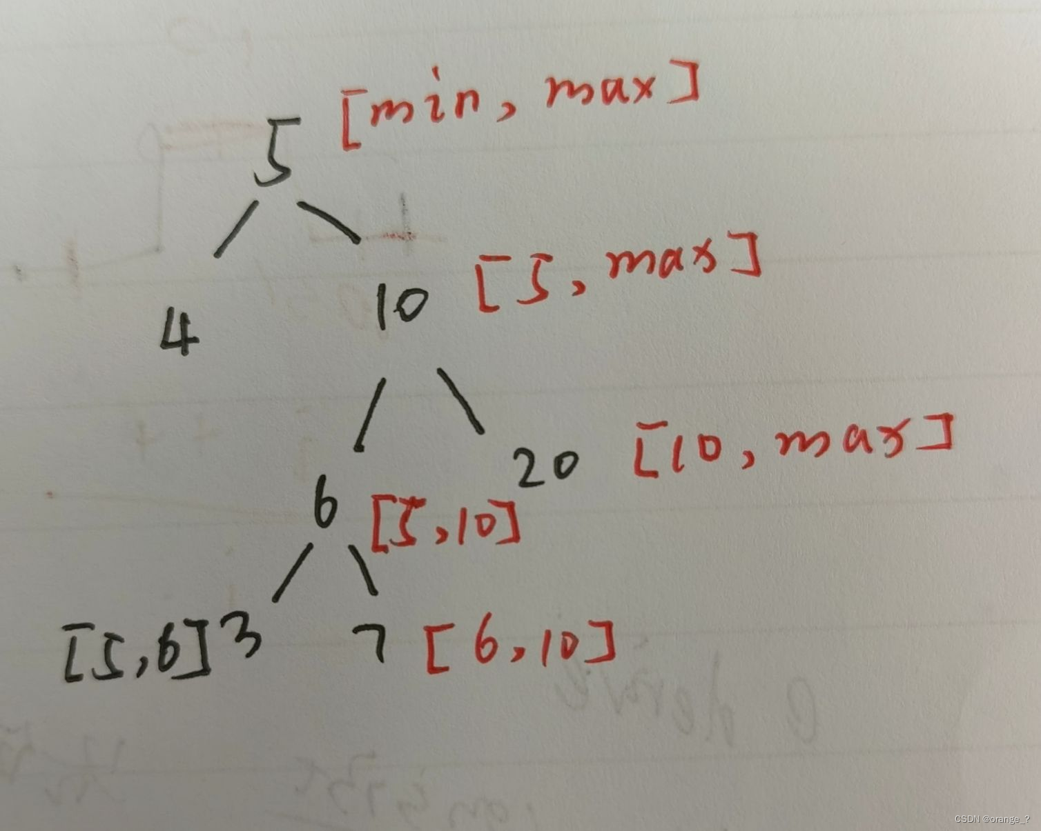 98验证搜索二叉树 Csdn博客 