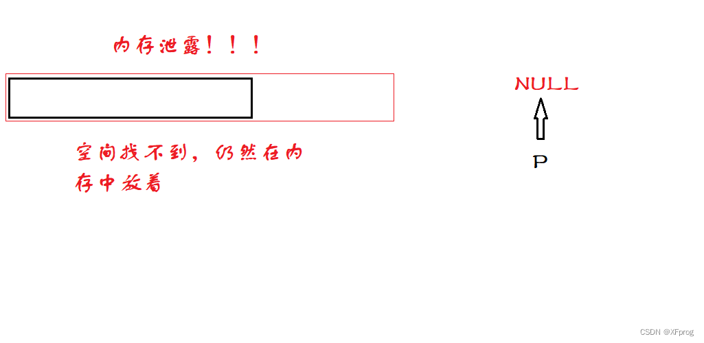 Realloc动态内存分配超详细解析-CSDN博客