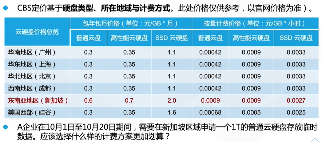 【云计算】5_云存储产品介绍_cbs与cfs-CSDN博客