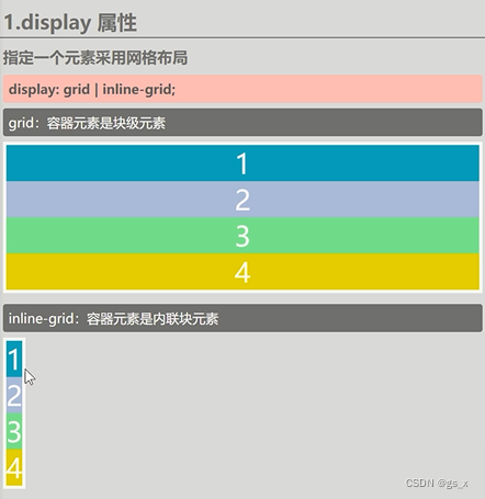 Grid布局基础入门_grid 数量未知的情况下怎么设置高度-CSDN博客