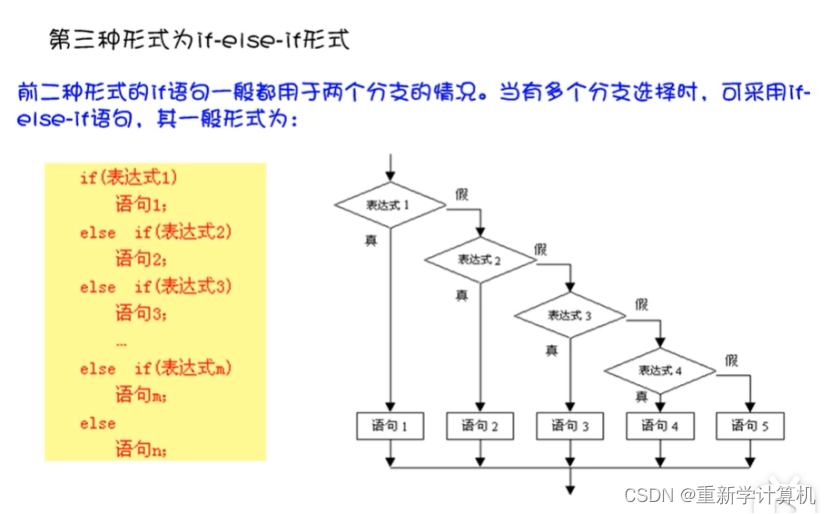 C语言笔记:第四章 分支程序符设计 Csdn博客
