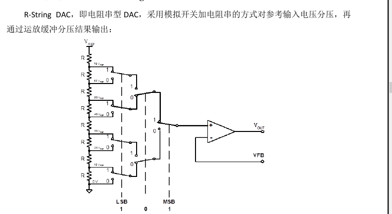 ADC-DAC知识体系-- DAC的选型_dac选型-CSDN博客