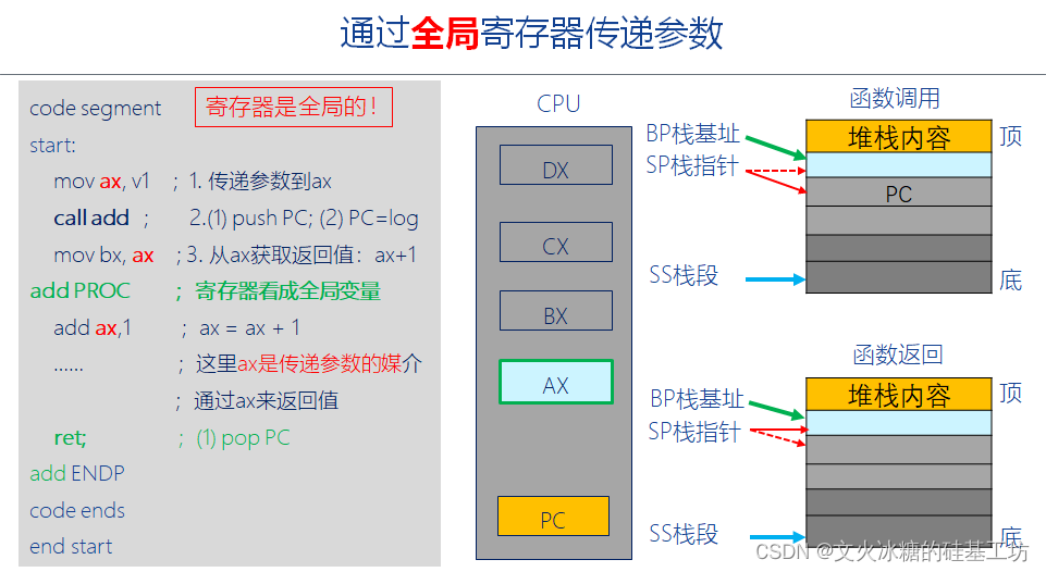 架构之路 22 ：目标系统 系统软件 汇编语言的结构与x86指令系统以及cpu的工作原理、函数调用与堆栈操作软件分层汇编 Csdn博客